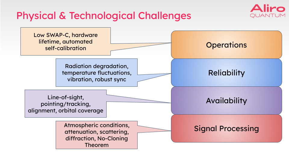 Using Satellites For Quantum Networking Applications